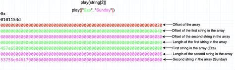 understanding abi encoding for function calls