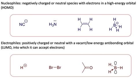 Chem10101 Reactivity Fundamentals Of Reactivity Flashcards Quizlet