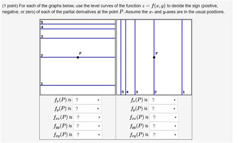 Solved For Each Of The Graphs Below Use The Level Curves Of