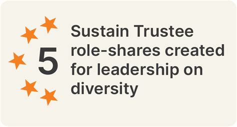 5 Sustain Trustee Role Shares Created For Leadership On Diversity Sustain