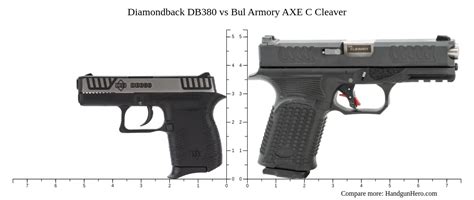 Diamondback Db380 Vs Bul Armory Axe C Cleaver Size Comparison Handgun