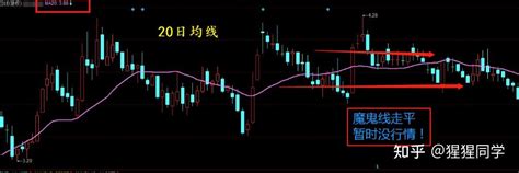 从老八股做到现在4000多只股票的老前辈，炒股秘诀只有6句话，炒股还在亏损，或者迷茫，听听这位30年老前辈的肺腑之言。 知乎