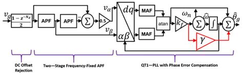 Applied Sciences Special Issue Microgrids Nanogrids Implementation