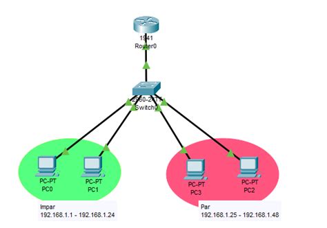 Dchp Y Vlan Cisco Community