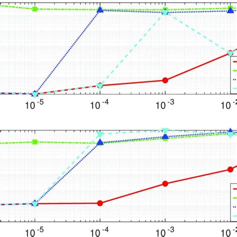 Comparison Between Wbpdn Stls With Cv And Stls With Pareto Curve Download Scientific Diagram