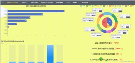 Pythonvue 一起为组内做一个信息统计平台吧！ 第一章前端 Vue 后端python Csdn博客