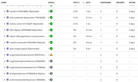 Strange Behavior Using Dev Spaces With Asp Net Core Issue Azure Dev Spaces Github