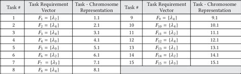 Table 2 From A Flexible Framework For Diverse Multi Robot Task Allocation Scenarios Including