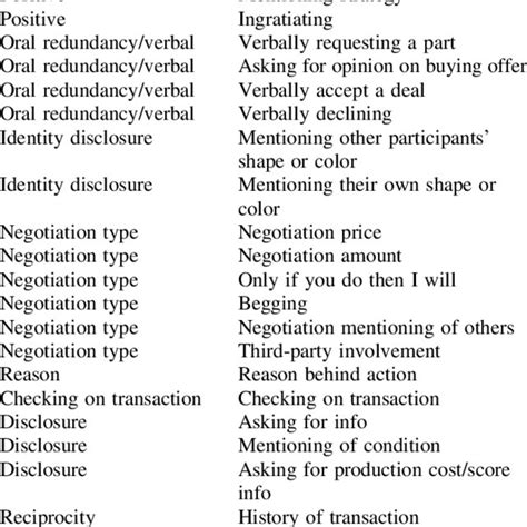 Complete Coding Scheme Download Table