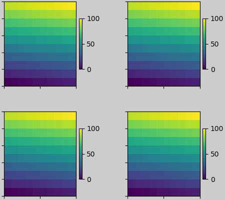 Constrained Layout Guide Matplotlib 3 1 3 Documentation