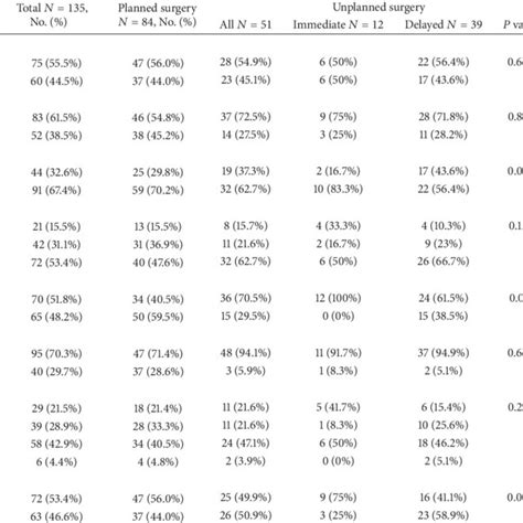 Pdf Impact Of Unplanned Excision On Prognosis Of Patients With Extremity Soft Tissue Sarcoma
