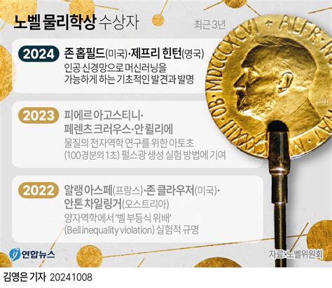 [그래픽] 노벨 물리학상 수상자 연합뉴스