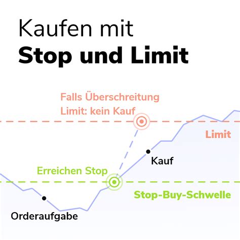 Ordertypen einfach erklärt So handeln Sie an der Börse