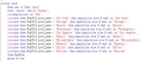 Sql Case Who Said Turtle Cannot Fly