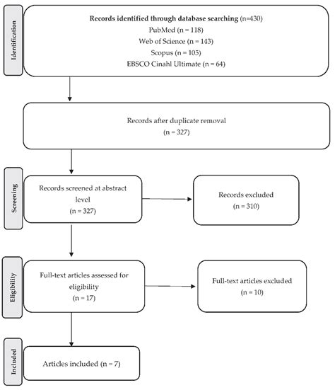 Effect Of Mental Task On Sex Differences In Muscle Fatigability A Review