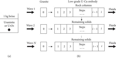 Diagram For Models Used For Thermodynamic Calculation A Aliquot Download Scientific Diagram