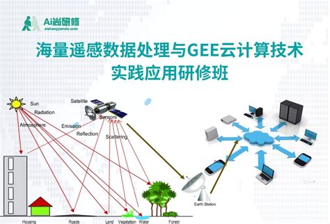 线下会议 Ai尚研修