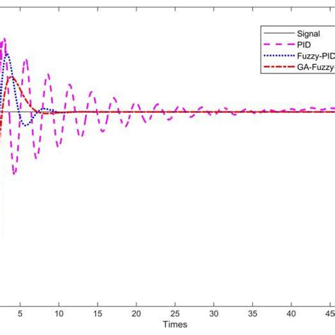 Optimization Process Diagram Of Performance Index J 41 When The Download Scientific Diagram