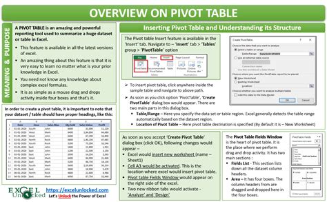 Quick Overview On Pivot Table In Excel Excel Unlocked