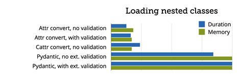 Attrs Dataclasses And Pydantic Stefan Scherfke