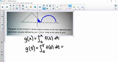 Solved The Graph Of The Function F Shown Above Consists Of Two Line