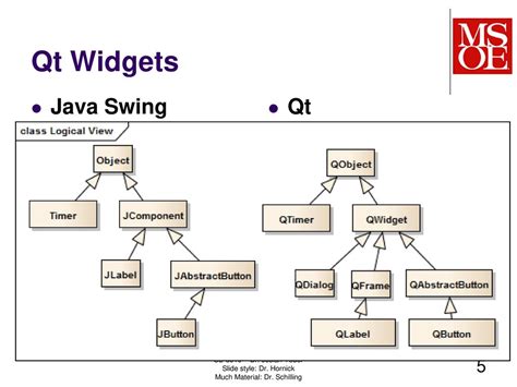 Slide Design Dr Mark L Hornick Ppt Download