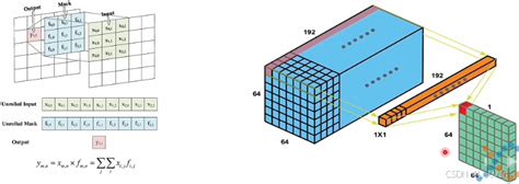 理解transformer（tokenizer、one Hot、token、word2vec、词嵌入、词向量、embedding、q、k、v