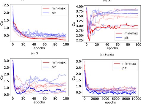 Figure From A Characterization Of Quantum Generative Models Semantic Scholar