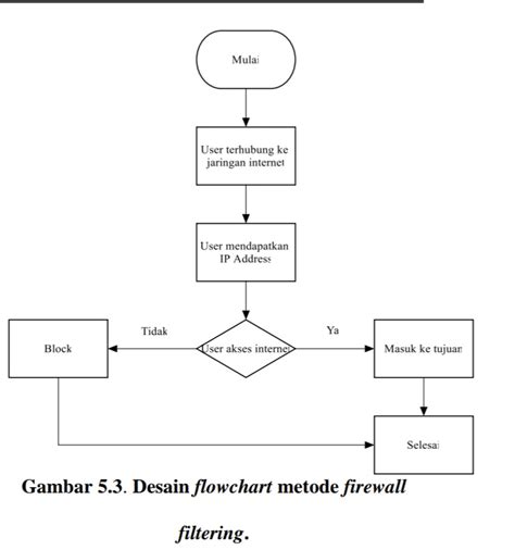 Gambaran Keamanan Jaringan Dengan Menggunakan Mikrotik