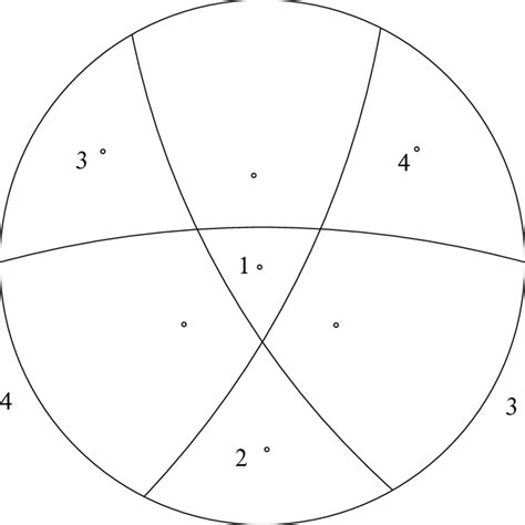 Stereographic Projection Of The Hemisphere Of The Two Angles Motion Of Download Scientific