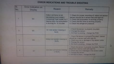 Beberapa Macam Kode Error Merk Ac Daikin Panasonik Tcl Samsung