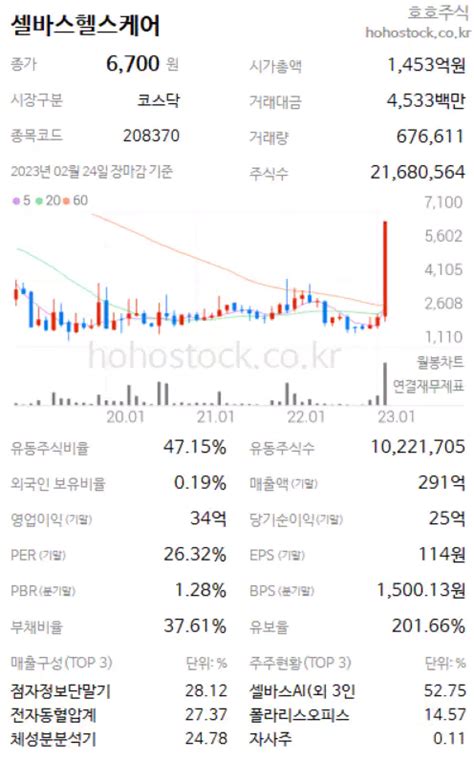 Ai의료 관련주 6종목 인공지능 의료 의료ai 딥러닝 의료 Ai의료기기 호호주식