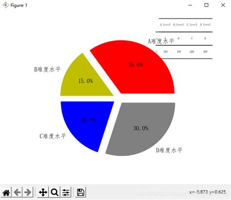 table函数 matplotlib matplotlib table csdn博客