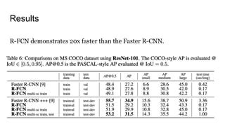 R Fcn Object Detection Via Region Based Fully Convolutional Networks Pdf Artificial
