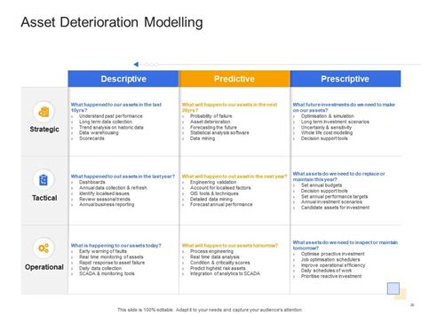 Top 10 Free Construction Powerpoint Presentation Templates In 2025