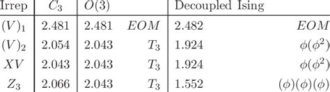 Cubic In Powers Of The Field Operators At N 3 Download