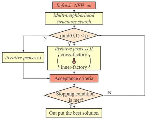 Mathematics Special Issue Optimization Algorithms Theory And Applications
