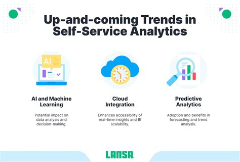 Self Service Analytics Empowering Users With Data Lansa