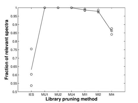 Comparison Of Classification Accuracies Expressed As Kappa Values In Download Scientific