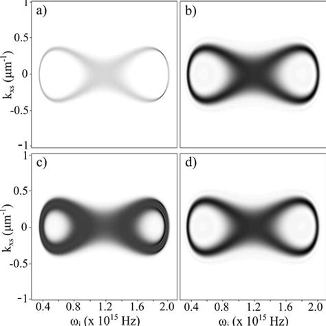 phase matching function for different non linear crystal with negative
