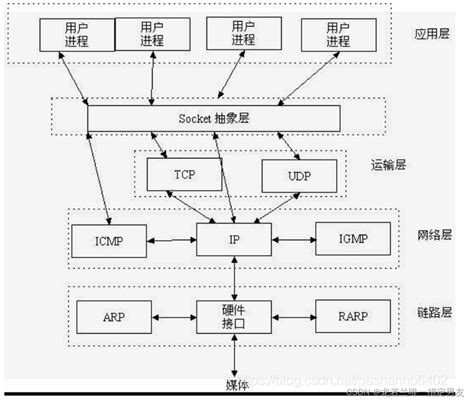 使用protobuf进行socket通信socket Protobuf Csdn博客