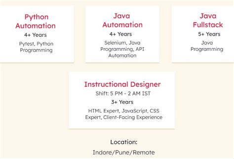 Rahul S On Linkedin Pythonautomation Javaautomation Javafullstack