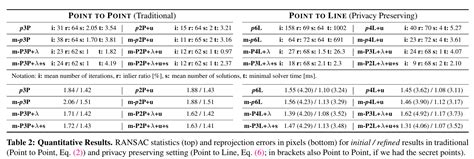 Privacy Preserving Image Based Localization