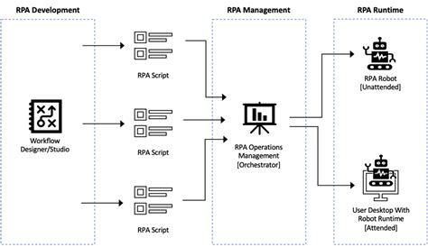 Increase Operational Efficiency And Drive Faster Business Outcomes With