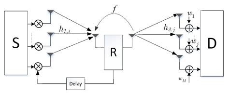 The Proposed Mimo Fdr System With Swipt Download Scientific Diagram