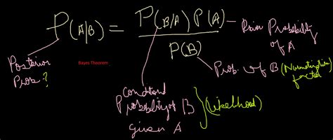 Dominant Color Extraction For Image Segmentation By Abhijat Bisht Nerd For Tech Medium
