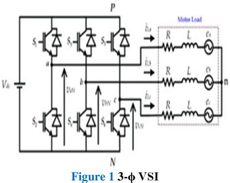figure 1 from comparative review of three pwm approach on 3 Φ vsi fed
