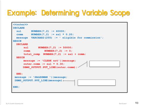 อบรม oracle pl sql programming — born2learn