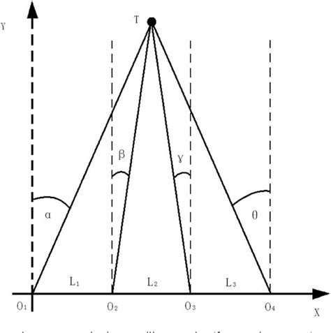 Figure 2 From Localization Of Multiple Emitters Based On The Sequential