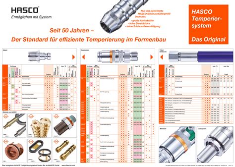 Hasco Shop